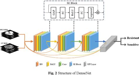 Figure 1 From An Attention Based Deep Learning Network For Predicting
