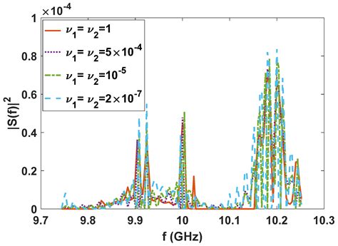 Spatial Information Theoretic Optimal Lpi Radar Waveform Design