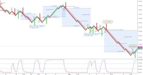 Renkomoving Averagermi Alert R3 By Justunclel — Indicator By