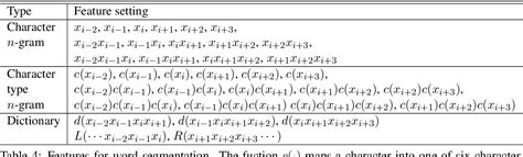 table 4 from a framework for procedural text understanding semantic
