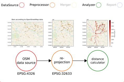 Proximity Analysis To Find The Nearest Bar Using Python Towards Data
