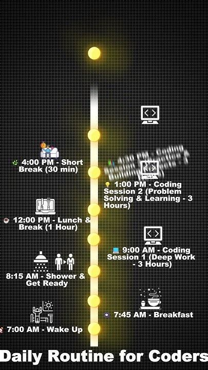 Programmers Daily Routine Shorts Youtubeshorts Coding