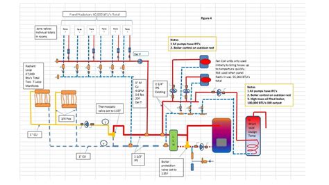 Near Boiler Piping Heating Help The Wall