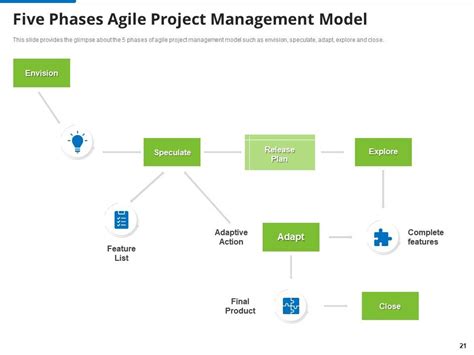 Agile Proposal For Effective Project Management It Powerpoint