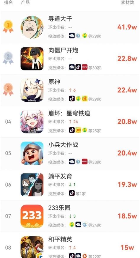 充的钱米哈游到底花哪去了？ 178