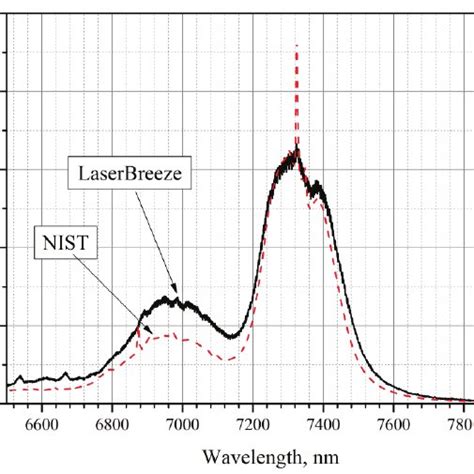 Absorption Spectrum Of The Multicomponent Gas Mixture Download Scientific Diagram
