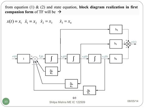 State Space Analysis Eign Values And Eign Vectors Ppt