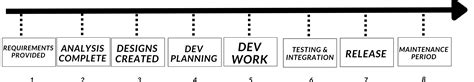 What Does Shift Left Mean In Software Development