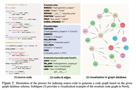 Codexgraph An Artificial Intelligence Ai System That Integrates Llm Agents With Graph Database