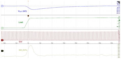 Optimizing Automotive Applications With Zero Delay Pwm Control Zdp
