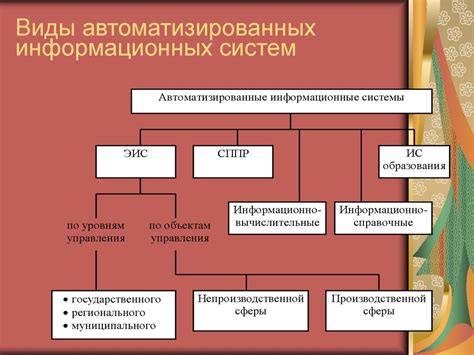 Информационные системы в экономике Online Presentation
