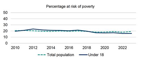 The Historical Trajectory Of Key Metrics International Review Of