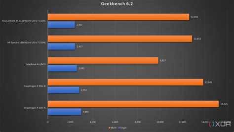 Snapdragon X Elite Everything You Need To Know About Qualcomm S Laptop Processor Techovedas