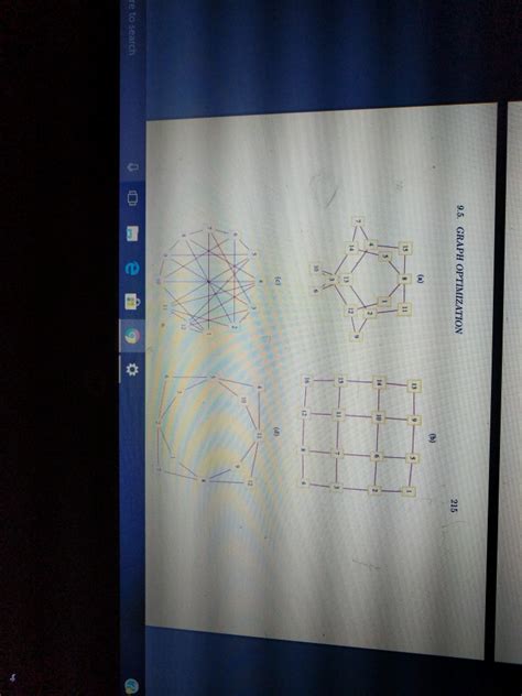 Solved Consider The Graphs In Photos Determine Which Of The Chegg