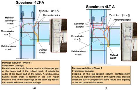 Hysteresis Behavior Of Rc Beam Column Joints Of Existing Substandard Rc Structures Subjected To