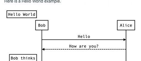 Sequence Diagrams The Startup Medium