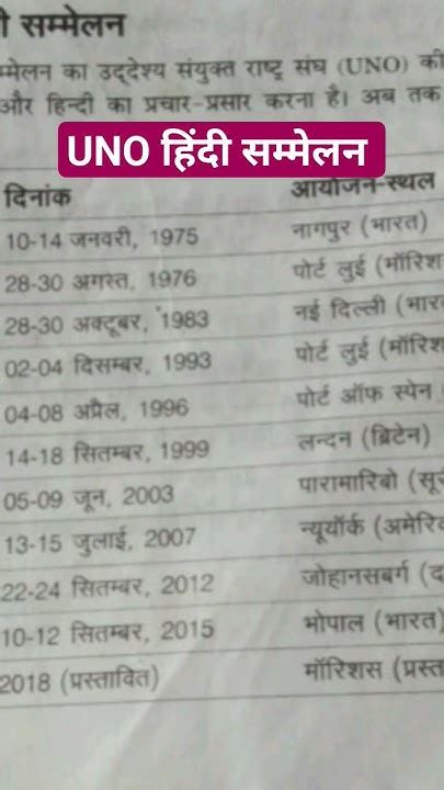 विश्व हिंदी सम्मेलन कैसे याद करेंviral Motivation Mymotivation