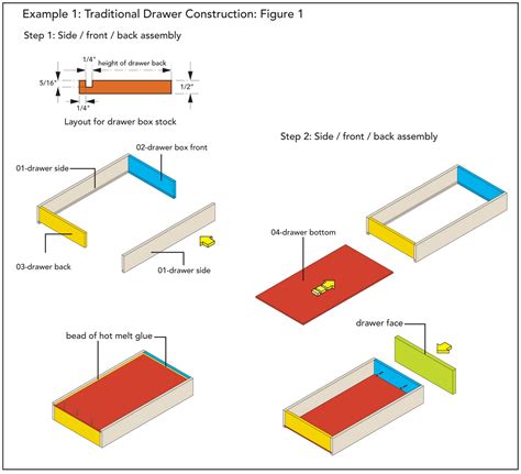 Drawer Construction Types At Dan Samples Blog