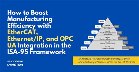How To Boost Manufacturing Efficiency With Ethercat Ethernet Ip And Opc Ua Integration In The