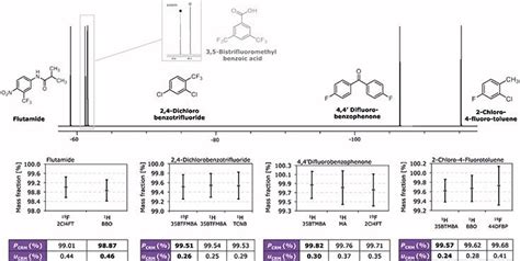 Benzophenone Nmr