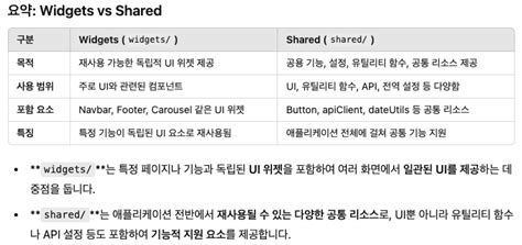 Fsd 폴더 구조란