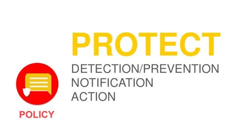 Data Loss Notification Procedure Carahealth