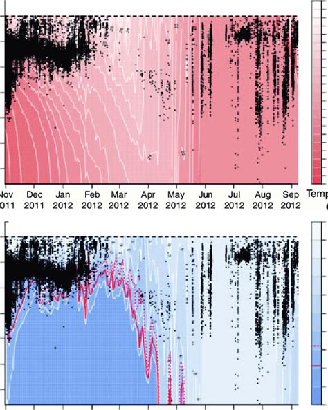 Depth Preferences Of Neoceratodus Forsteri Within The Vemco Positioning Download Scientific
