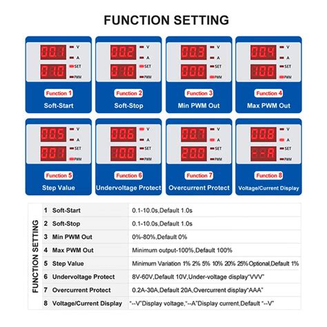 Dc 12 80v 30a Pwm Motor Speed Controller Soft Start Stop Voltage Amper