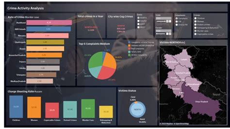 Manivannan M On Linkedin Internship Project Tableaupublic Skilllync Dashboard
