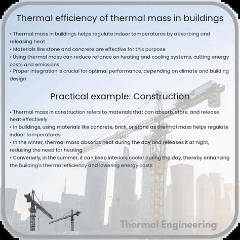 Thermal Efficiency Of Thermal Mass In Buildings