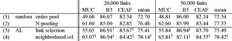 Table 1 From Active Learning For Coreference Resolution Semantic Scholar