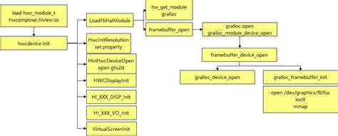 android hwcomposerandsurfaceflinger 知乎