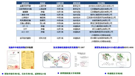 成药性评价服务成果