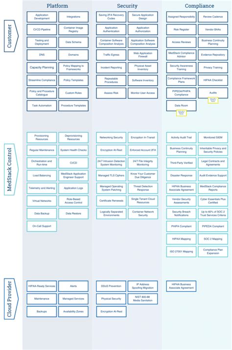 How It Works Platform Medstack