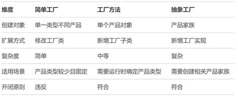 Java设计模式详解与实战案例一 工厂模式工厂模式实例分析 Csdn博客