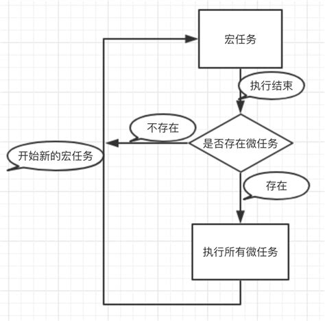 浅谈js执行机制前段执行机制用什么改变 Csdn博客