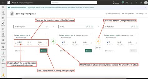 Automating Power Bi Workflows With Cicd In Microsoft Fabric