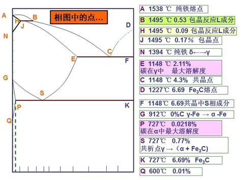 铁碳相图7条冷却曲线 图库 五毛网