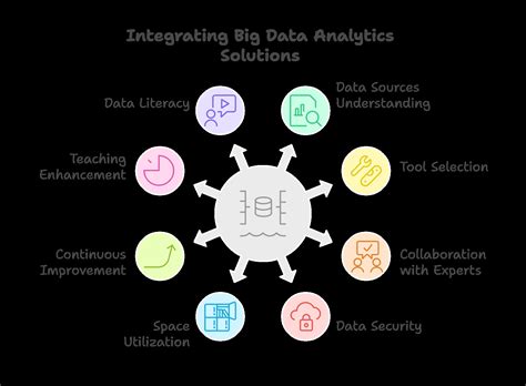 Data Analytics In Education Unlock Hidden Campus Secrets