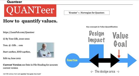 Tom Gilb On Linkedin Quanteer The Art Of Quantifying Your Value Ideas