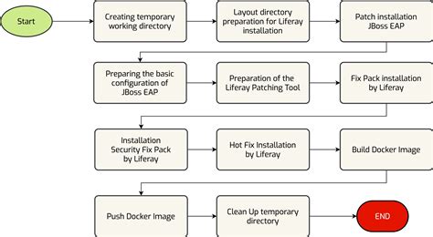 301 Moved Permanently