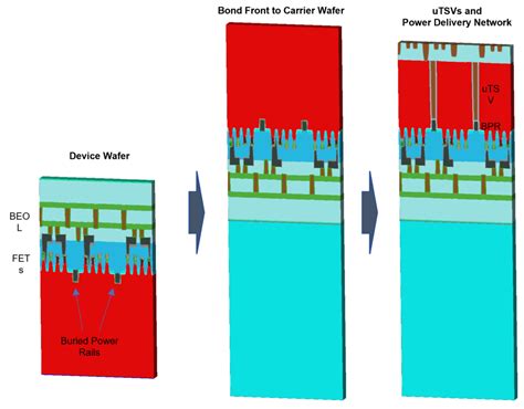 A Comparative Evaluation Of Dram Bit Line Spacer Integration Schemes