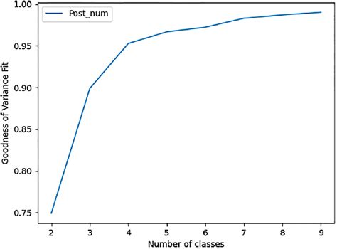 Figure A2 The Goodness Of Fit In Variance Graph For It