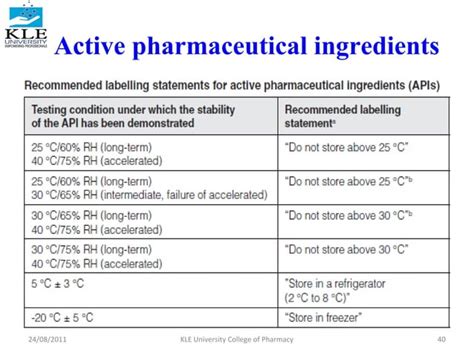 Herbal Drug Formulation And Evaluation