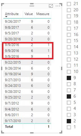 Selectedvalue Multiple Values