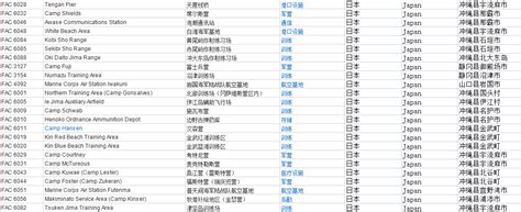使用java调用apache Commons Text求解字符串相似性实战 Csdn博客