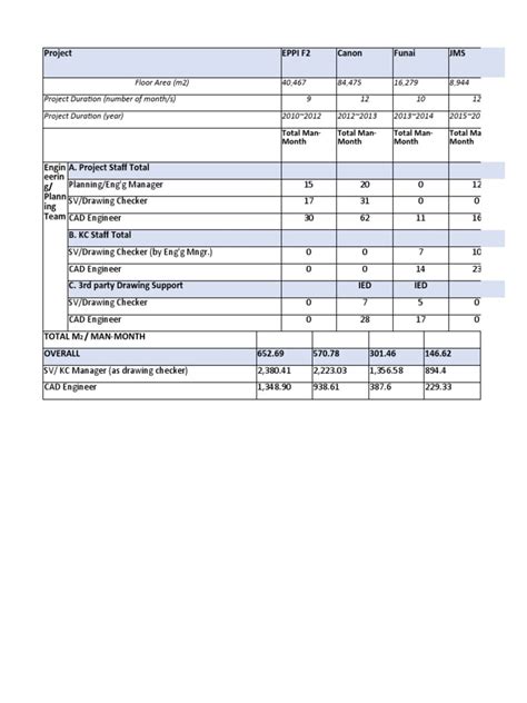 Actual Manpower Productivity Pdf