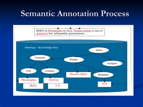 Ppt Survey Of Semantic Annotation Platforms Powerpoint Presentation Id1722713