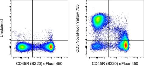 Cd5 Monoclonal Antibody 53 73 Novafluor™ Yellow 755 Ebioscience