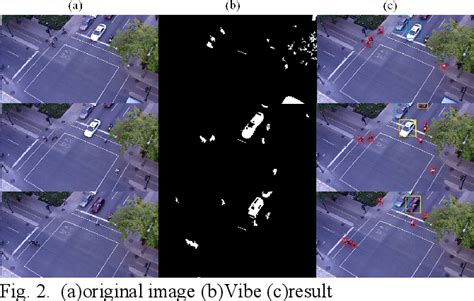 Figure 1 From Deep Learning Based Moving Object Detection For Video